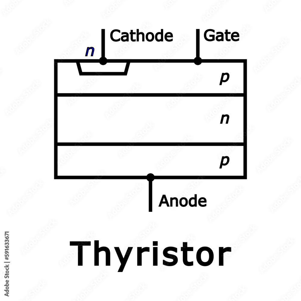 Thyristor vector illustration. Solid-state semiconductor. Electronics Stock Vector | Adobe Stock