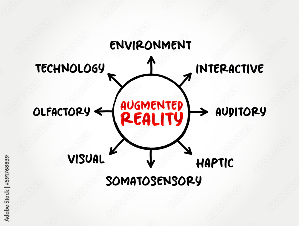 Augmented reality - interactive experience of a real-world environment ...