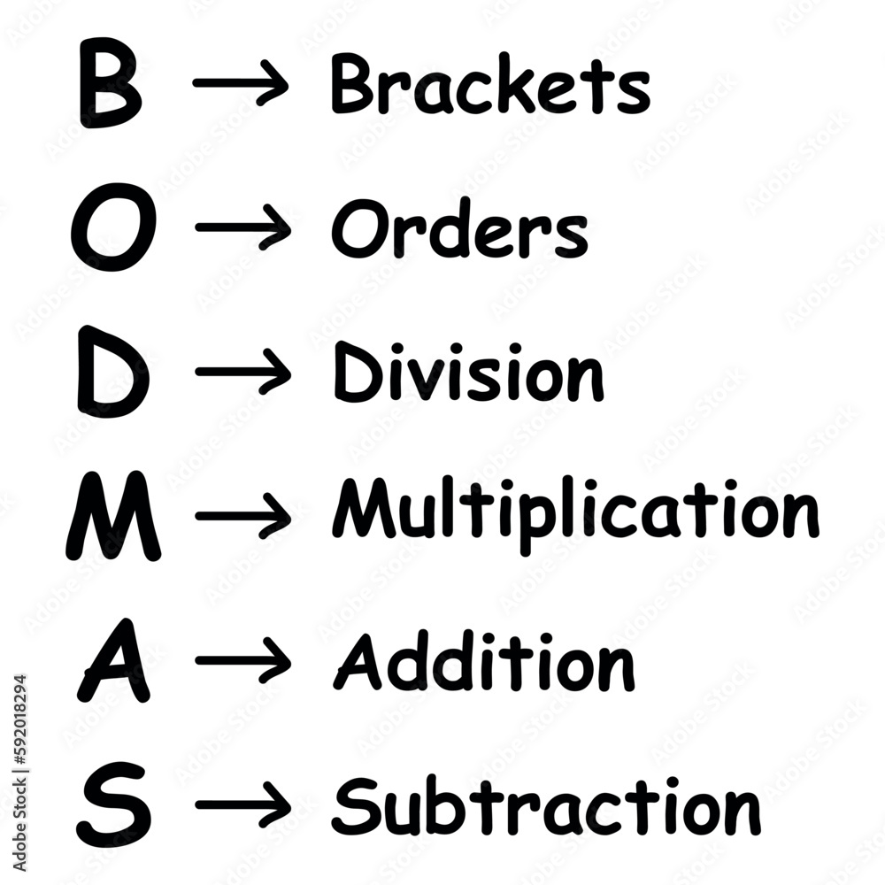 Ordering mathematical operations. The order of operations BODMAS rule ...