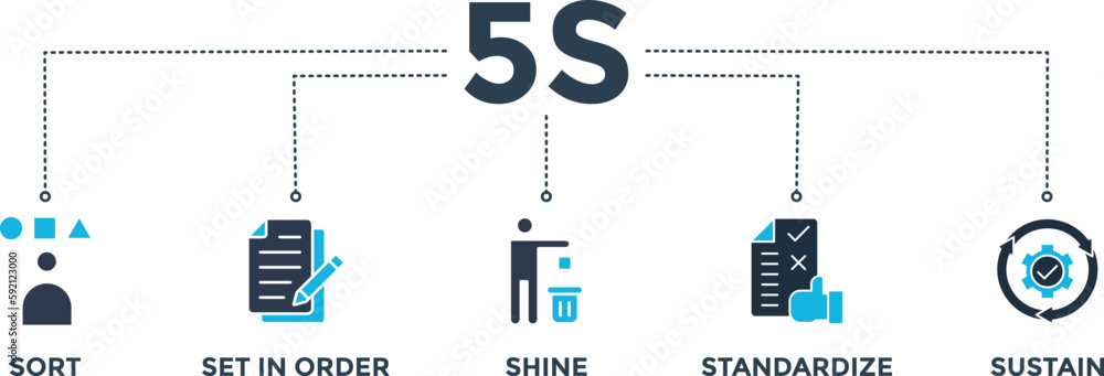 5s banner web icon vector illustration for lean manufacturing ...
