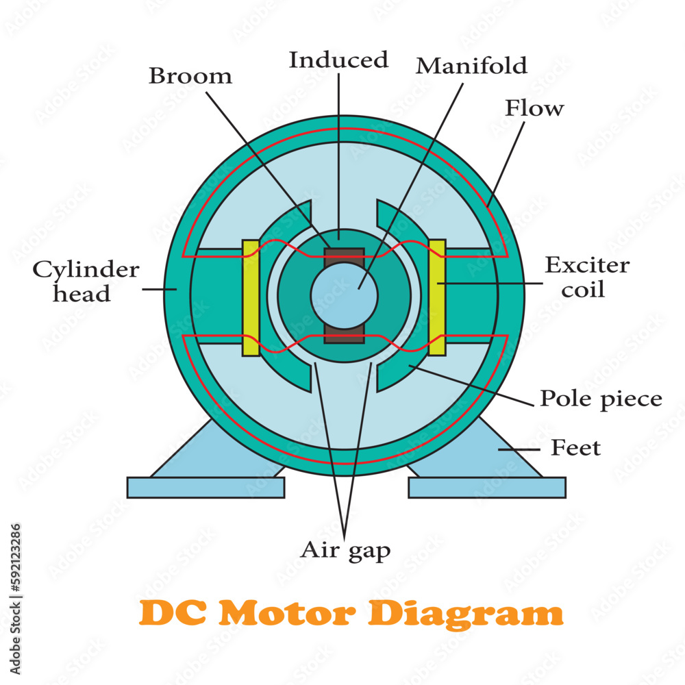 DC Motor Diagram Vector Image Illustation Pictogram on White Background ...