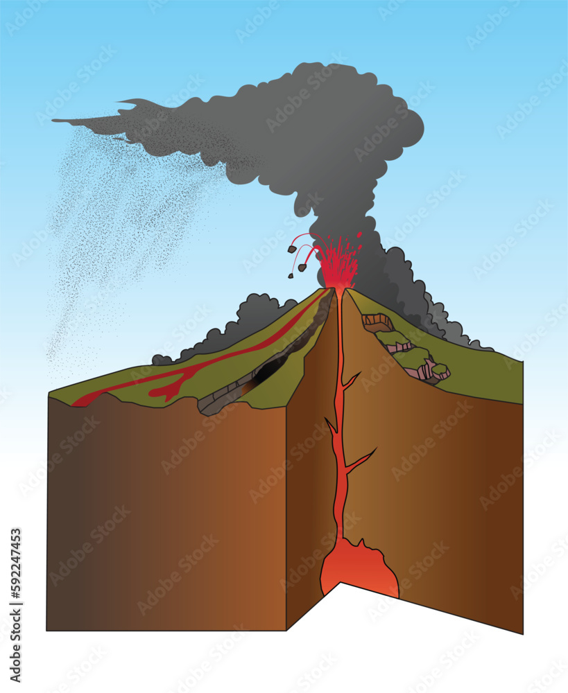 Illustration of volcano hazards infographic Stock Vector | Adobe Stock