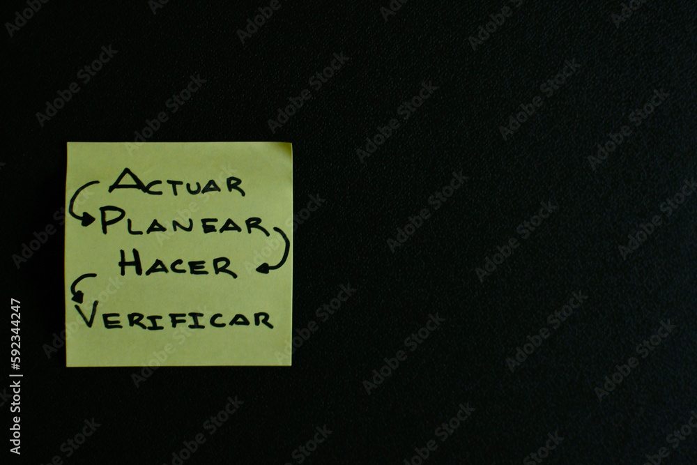 Actuar, planear, hacer, verificar. Motivación personal y concepto de ...