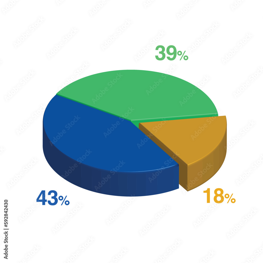 39 43 18 percent 3d Isometric 3 part pie chart diagram for business ...