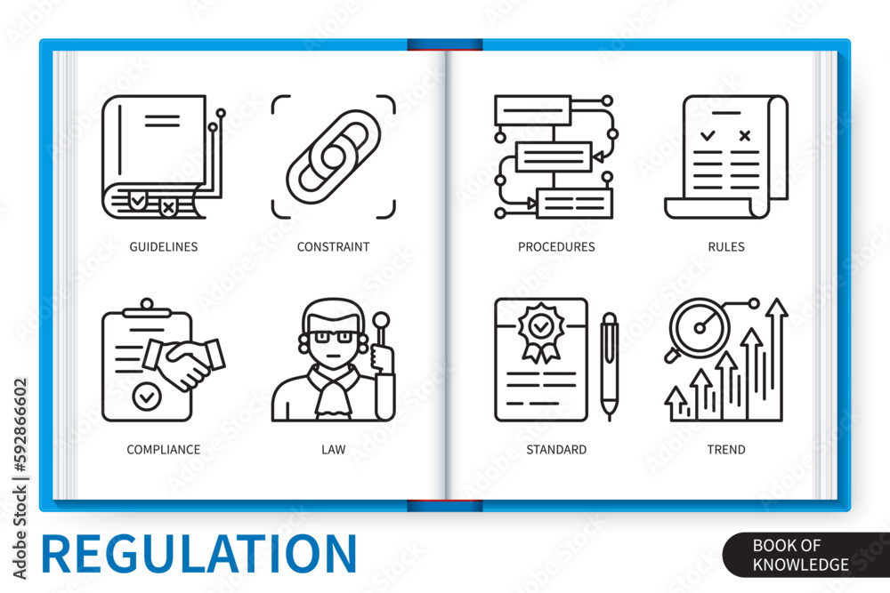 Regulation infographics elements set. Procedures, rules, constraint ...