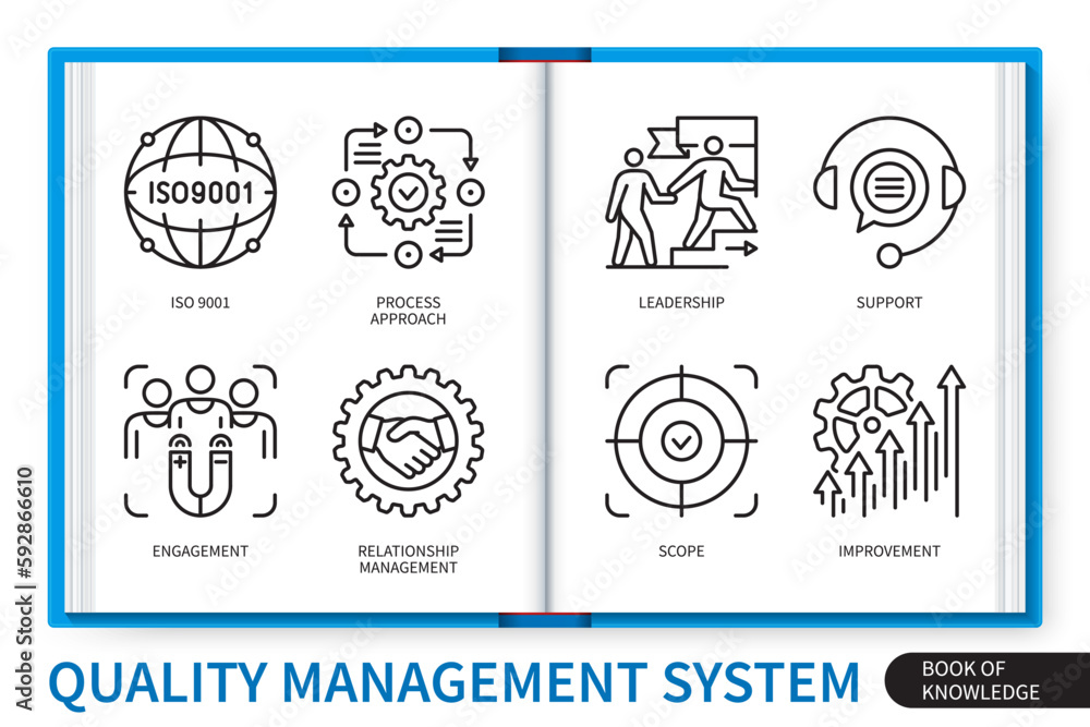 Quality management system infographics elements set. ISO 9001, scope ...