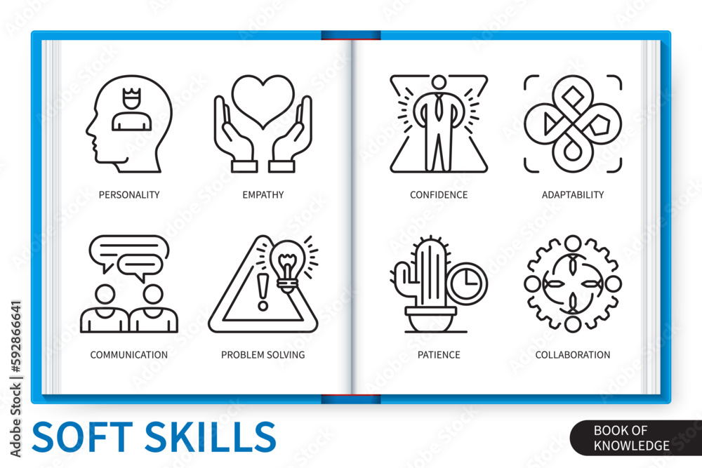 Soft skills infographics elements set. Personality, problem solving ...