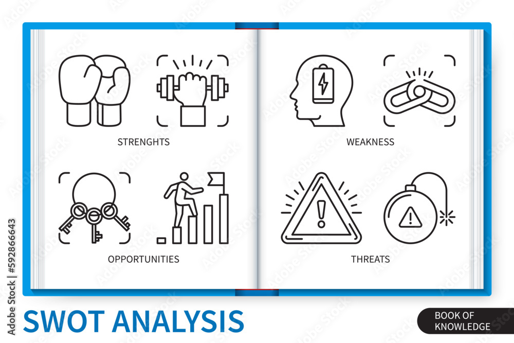 Swot analysis infographics elements set. Strengths, weakness ...
