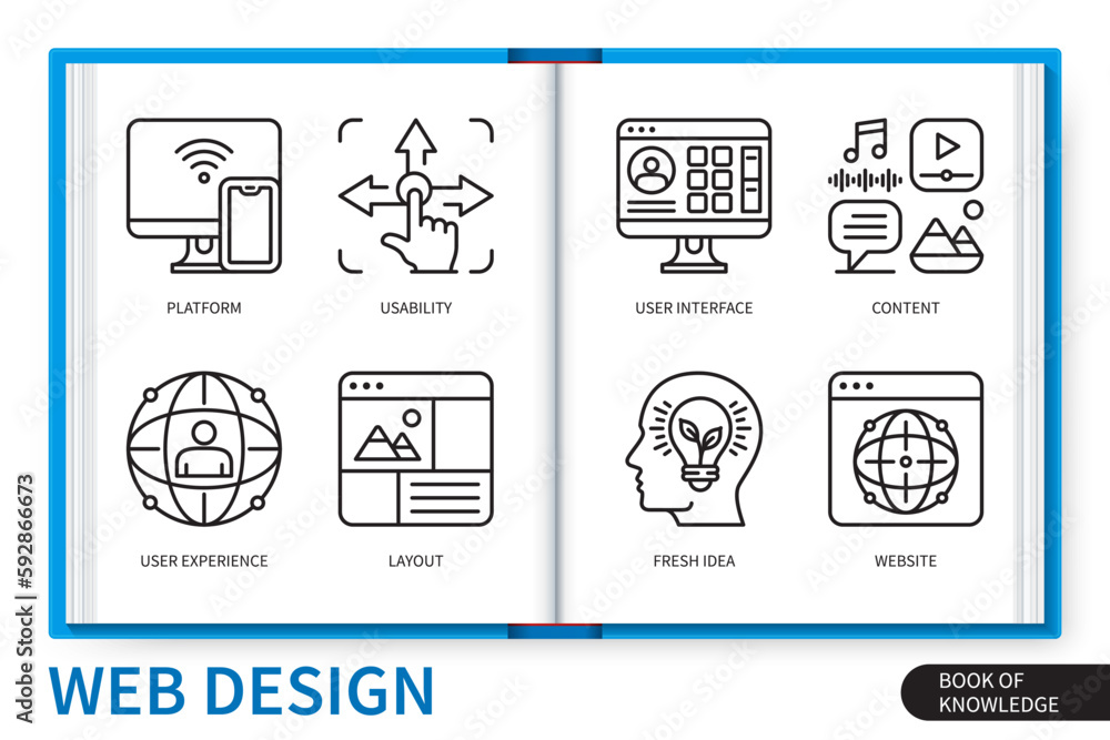 Web design infographics elements set. Platform, Usability, Content, Fresh Idea, Layout, User ...