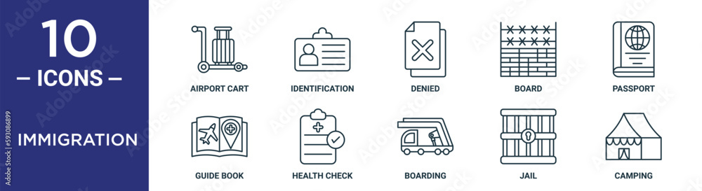 immigration outline icon set includes thin line airport cart, denied ...