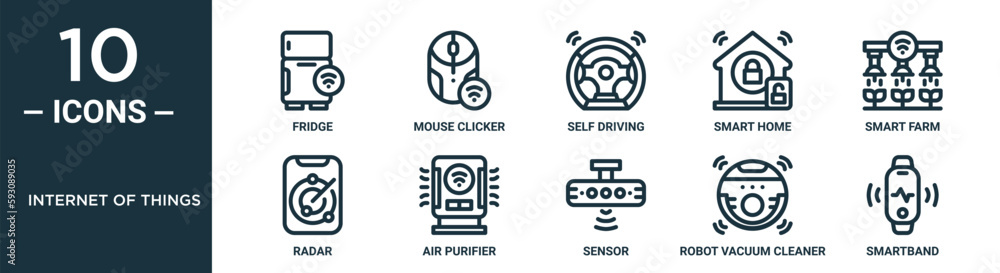 internet of things outline icon set includes thin line fridge, self ...