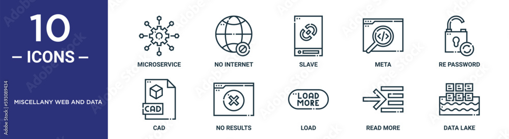 miscellany web and data outline icon set includes thin line ...
