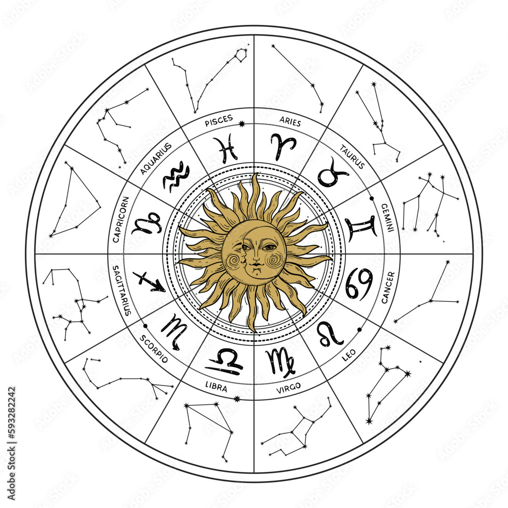 Astrological zodiac wheel with constellations and signs, vector horoscope symbols with sun ...
