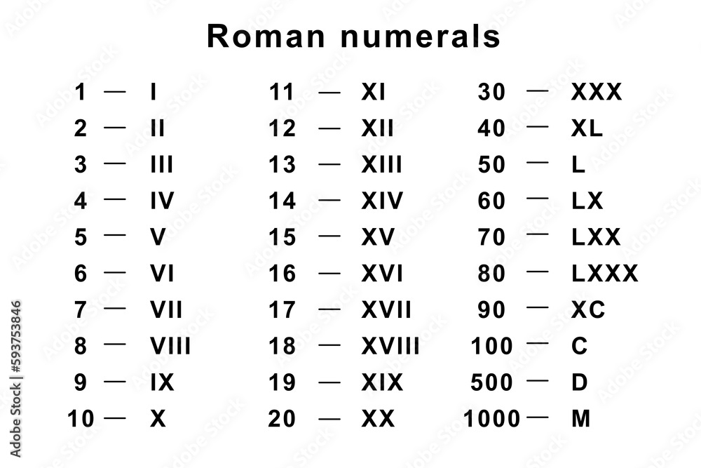 Roman numerals illustration. Chart. Arabic and roman numerals. Numbers ...