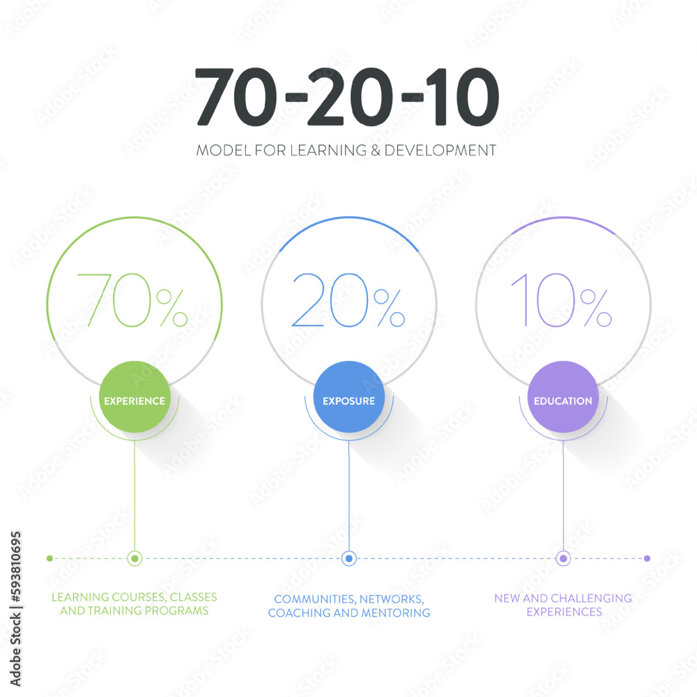 HR learning and development 3d pie chart vector diagram is illustrated ...