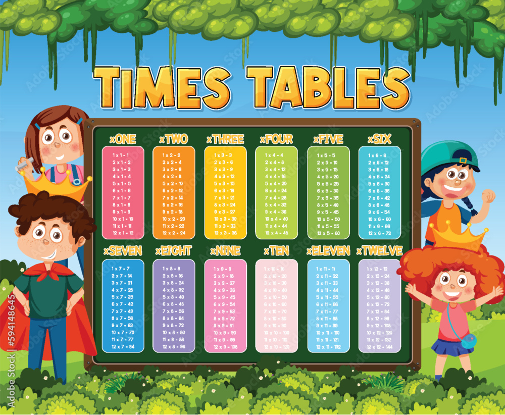 Times Tables Chart for Learning Multiplication Stock Vector | Adobe Stock