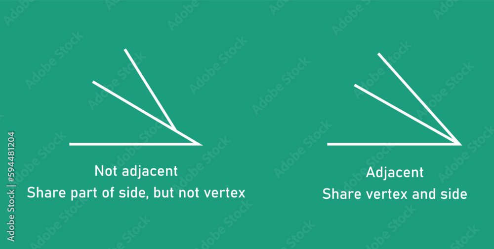 Adjacent and non adjacent angles in mathematics. Two angles with common ...
