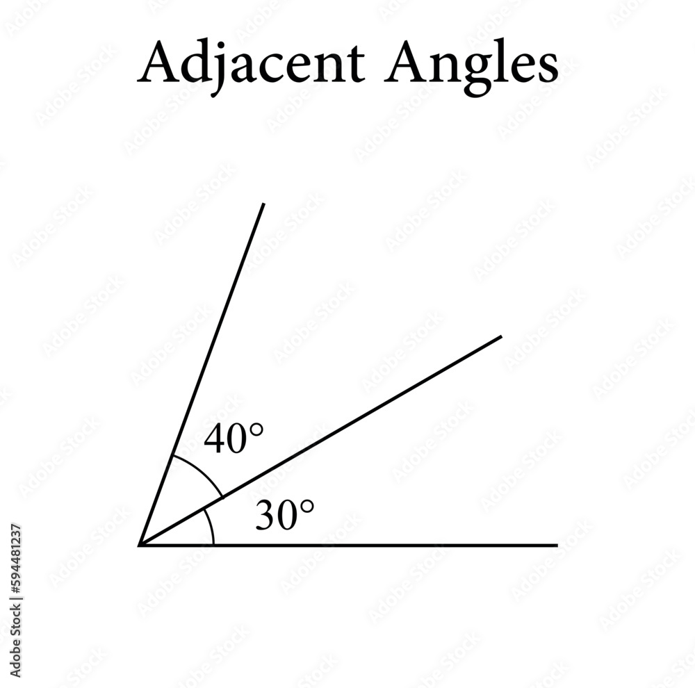 Adjacent angles in mathematics. Two angles with common vertex and side ...