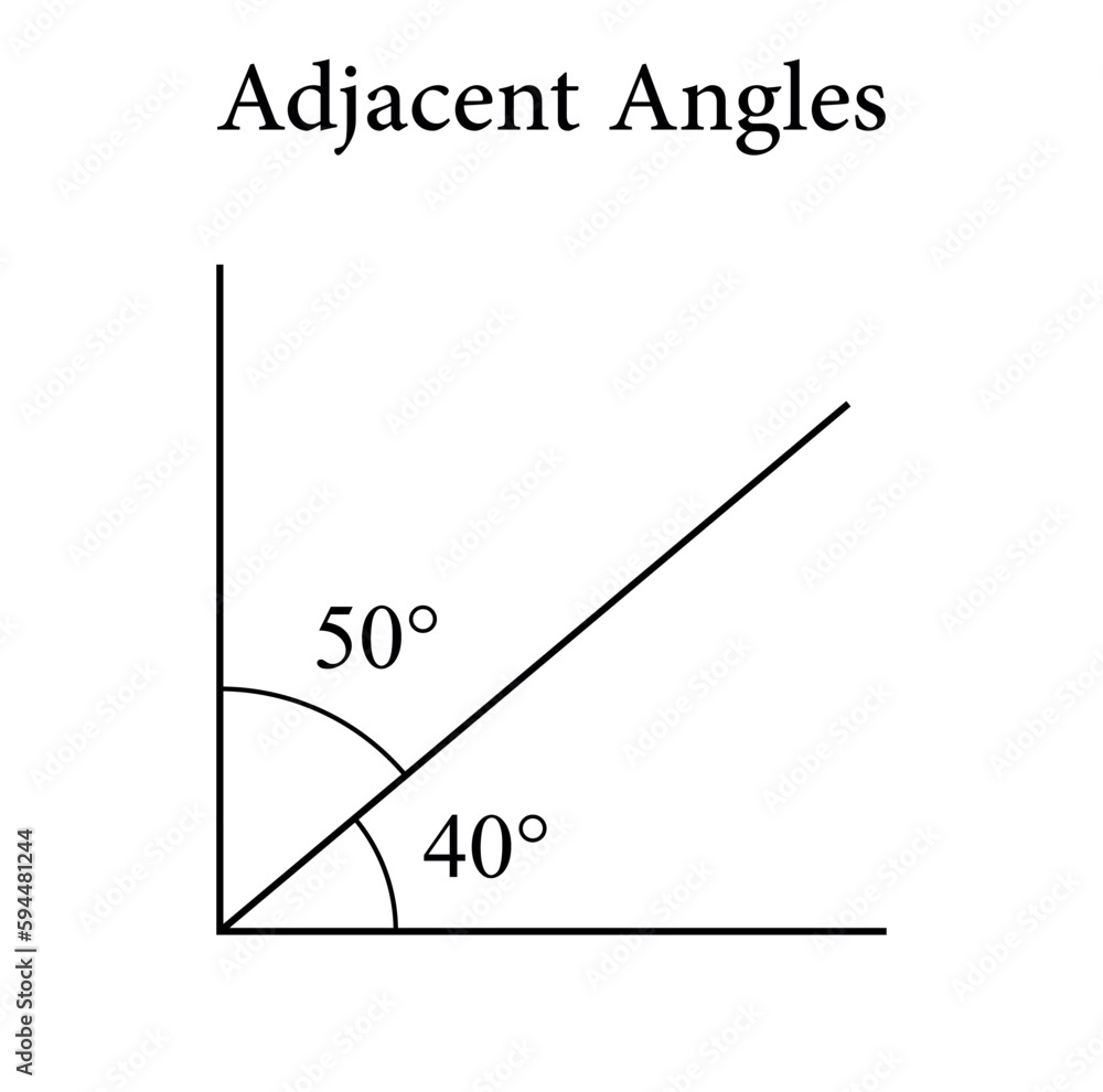 Adjacent angles in mathematics. Two angles with common vertex and side ...