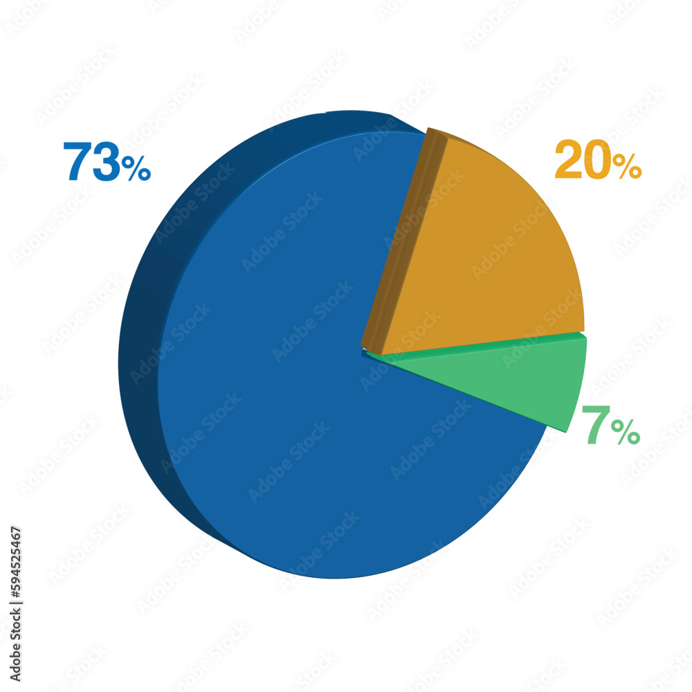 7 73 20 percent 3d Isometric 3 part pie chart diagram for business ...