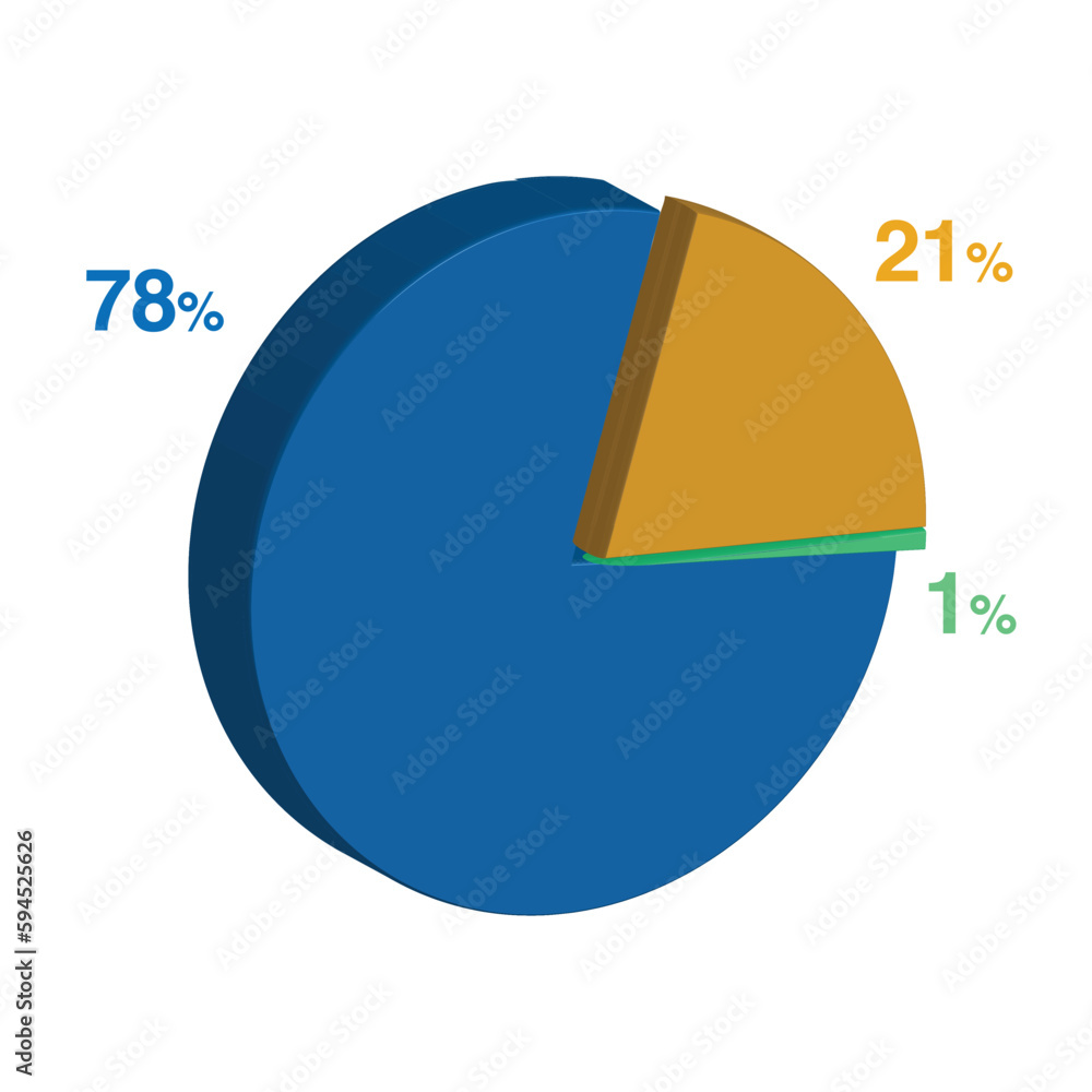 1 78 21 percent 3d Isometric 3 part pie chart diagram for business ...