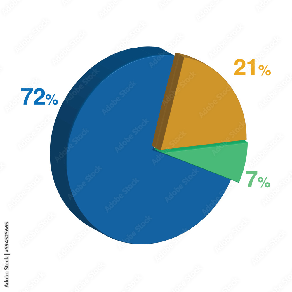7 72 21 percent 3d Isometric 3 part pie chart diagram for business ...
