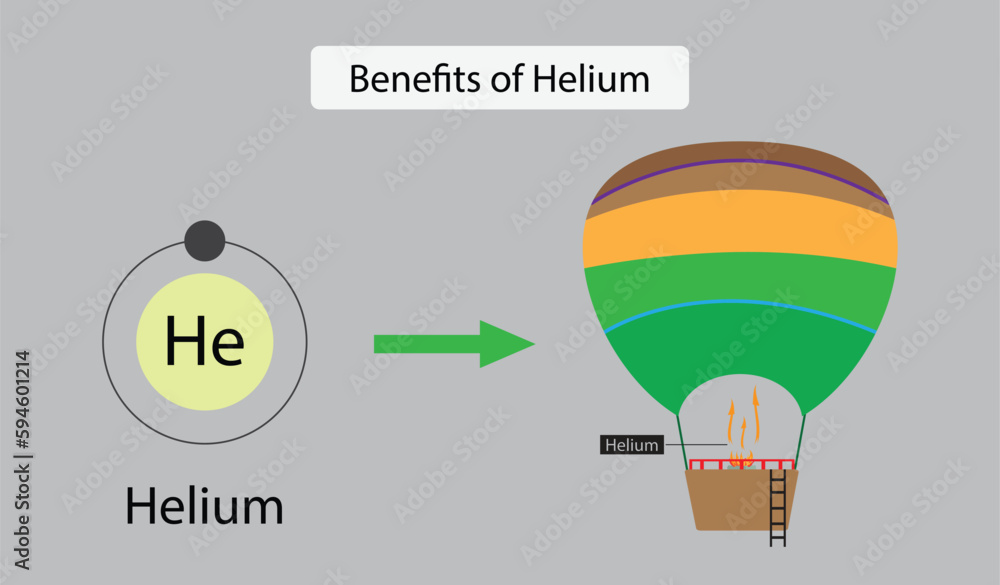 illustration of chemistry, Benefits of Helium, helium gas is for ...