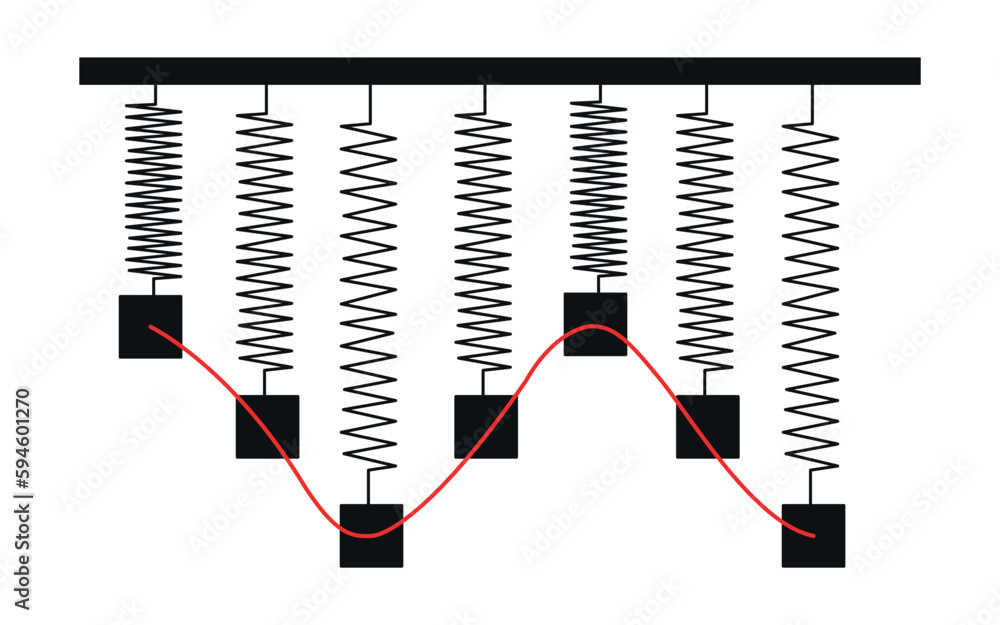 Vector diagram describing the motion of a simple harmonic oscillator ...
