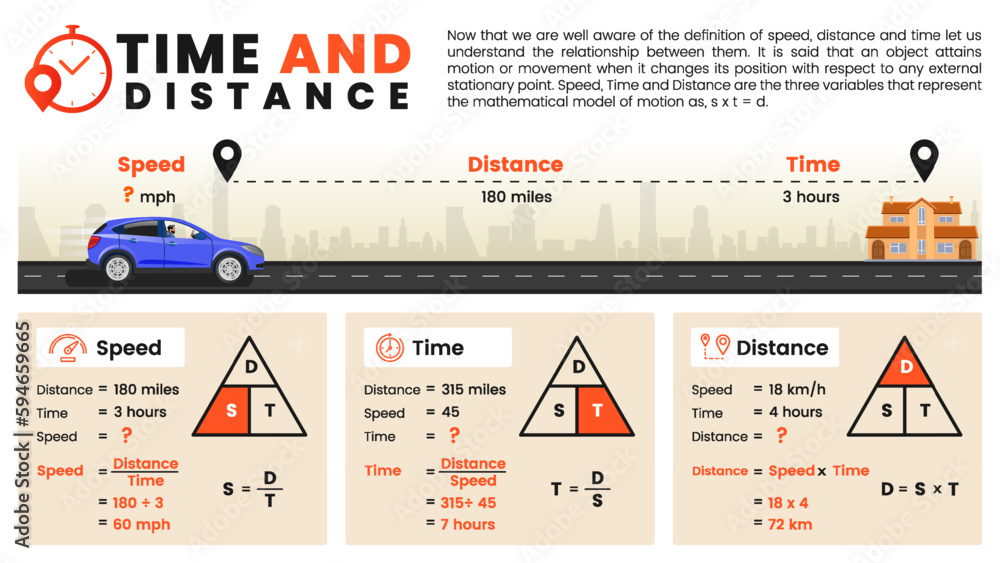 Uniform Motion with Time, distance and Speed Physics science education ...