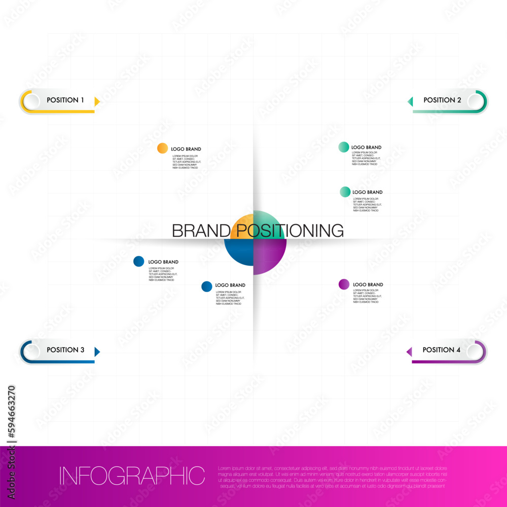 Vetor de Brand positioning Infographic template chart for business ...