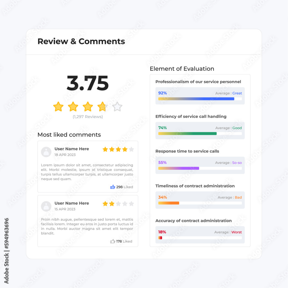 Basic review comment rating score UI design form elements Stock Vector ...