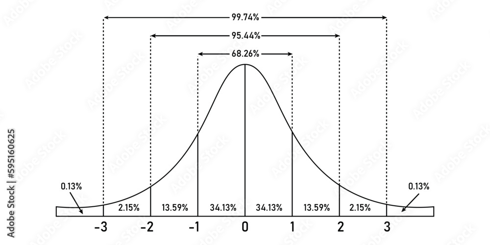 The standard normal distribution or gaussian distribution Stock Vector ...