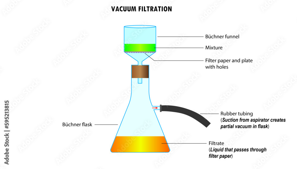 Vetor de Diagram of the process of vacuum filtration in laboratory do ...