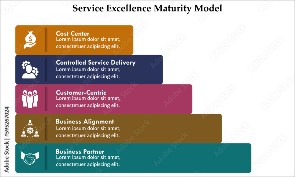 Service Excellence Maturity Model - Cost Center, Controlled service ... Service Excellence Maturity Model - Cost Center, Controlled service ...