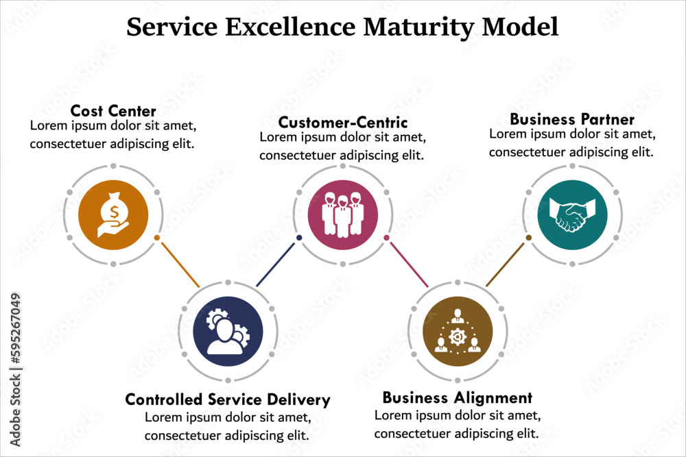 Service Excellence Maturity Model - Cost Center, Controlled service ...