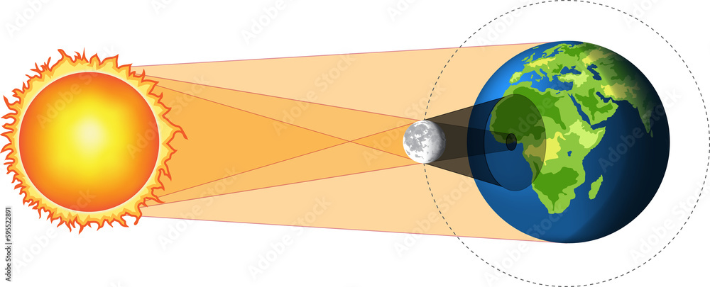 Solar eclipse occurs when the Moon passes between the Sun and Earth ...