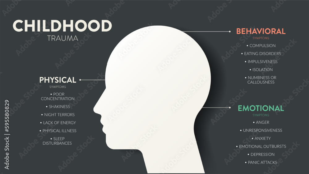 Childhood Trauma infographic presentation template with icon has 3 ...