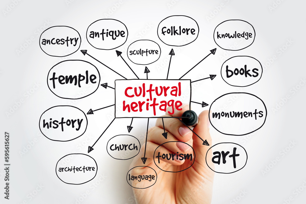 Cultural heritage - legacy of tangible and intangible heritage assets ...