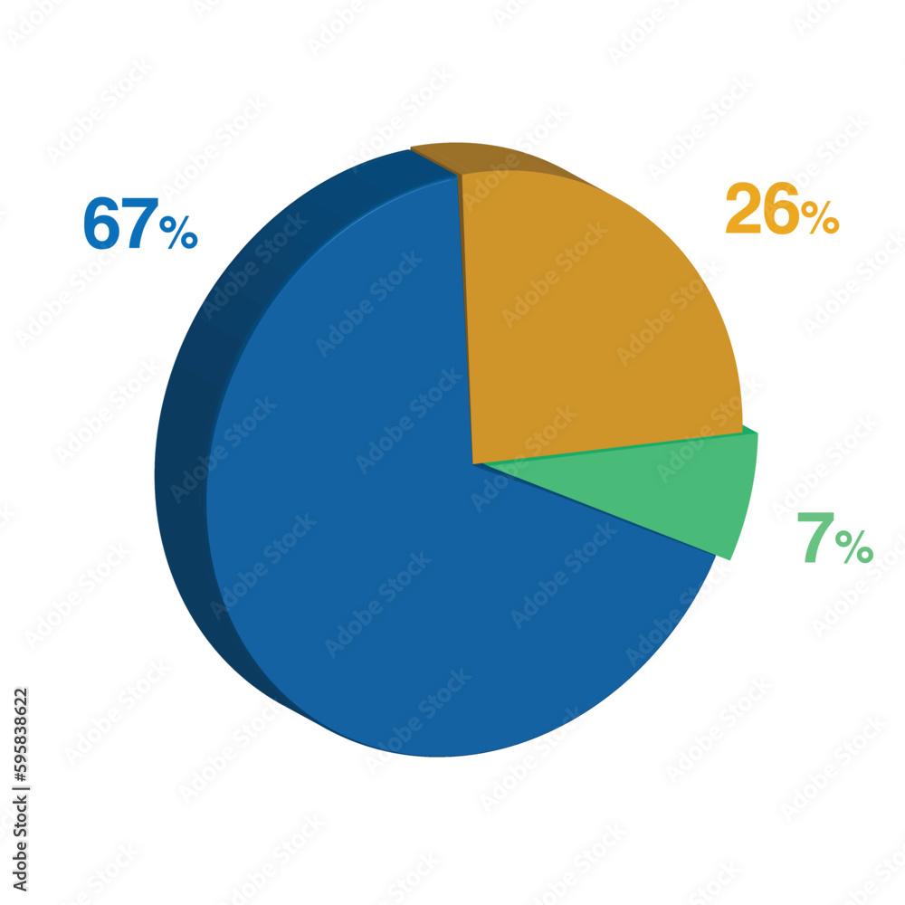 7 67 26 Percent 3d Isometric 3 Part Pie Chart Diagram For Business 7-67-26-percent-3d-isometric-3-part-pie-chart-diagram-for-business