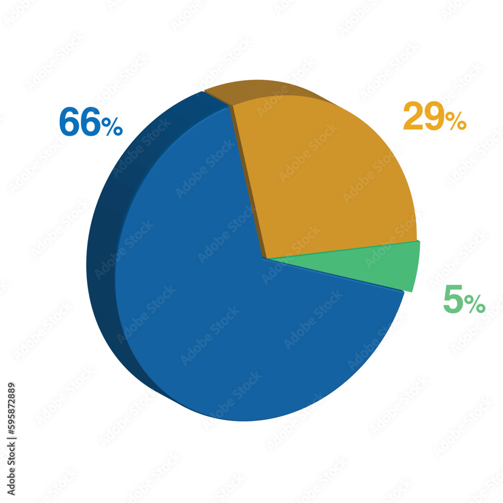 5 66 29 percent 3d Isometric 3 part pie chart diagram for business ...