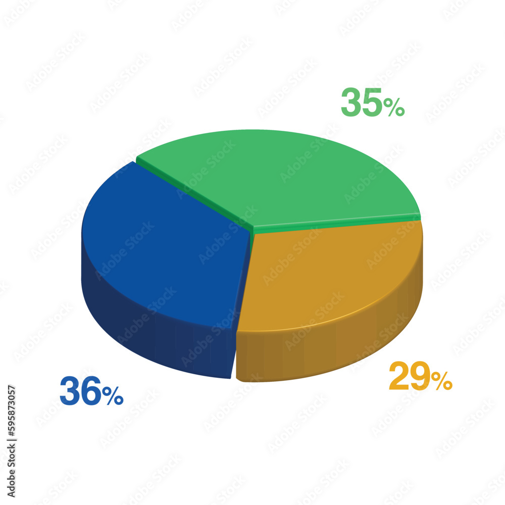 35 36 29 percent 3d Isometric 3 part pie chart diagram for business ...