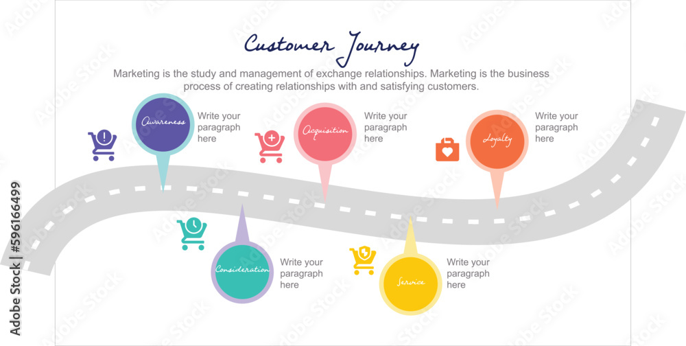 Customer journey road map infographic, customer buying decision, step ...