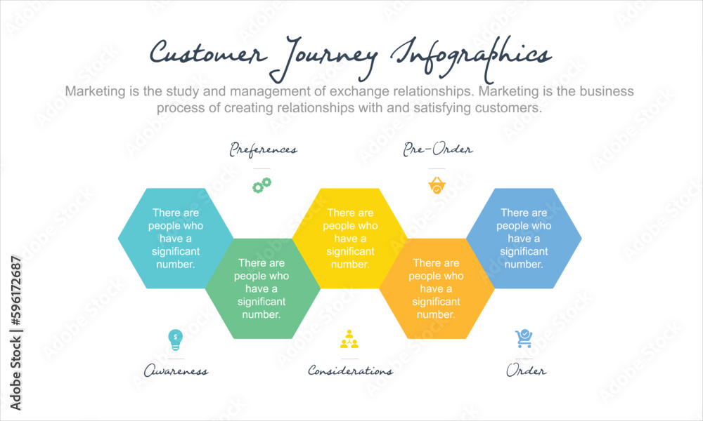 Customer journey map, process of customer buying decision, a road map ...