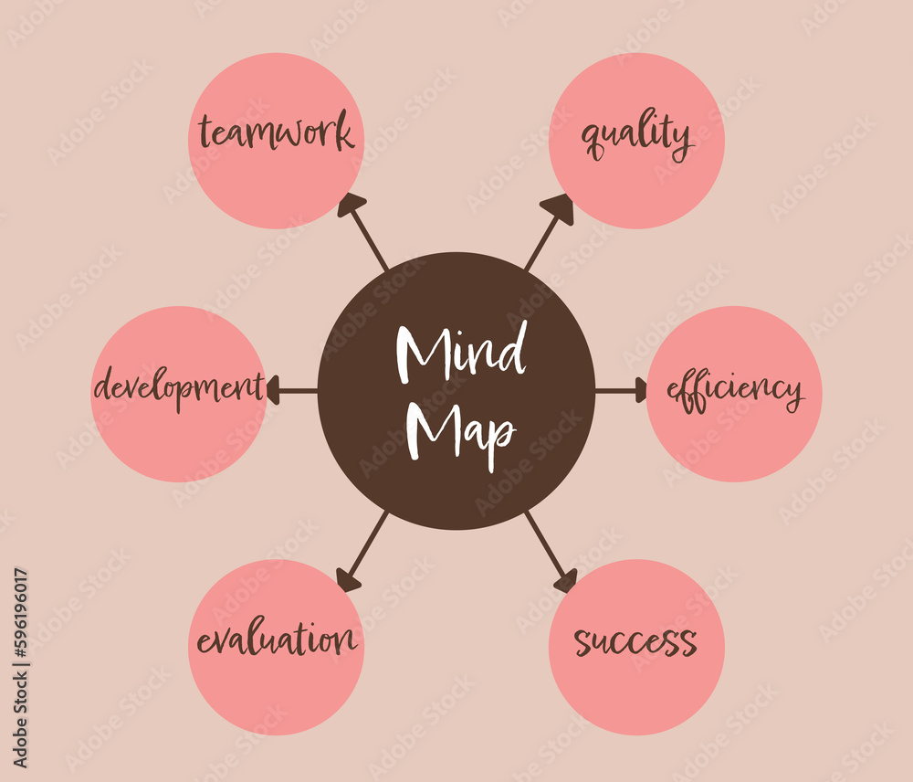 Mind map. Circles with words (Teamwork, Quality, Efficiency, Success ...