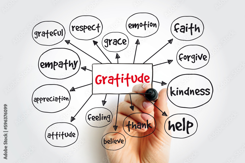 Gratitude mind map, concept for presentations and reports Stock Photo ...