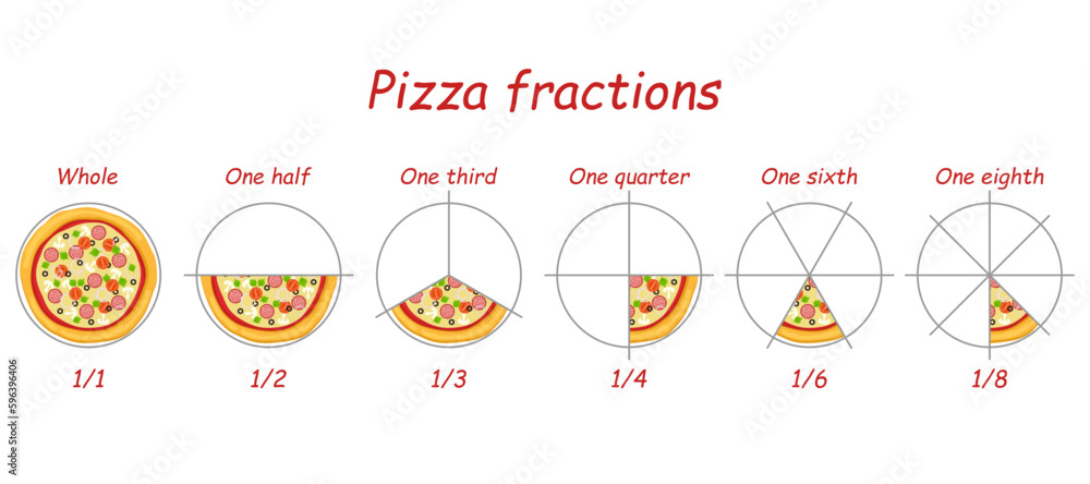 Fraction pizzas. Pie fraction or fractional pizzas on slices ... Fraction pizzas. Pie fraction or fractional pizzas on slices ...
