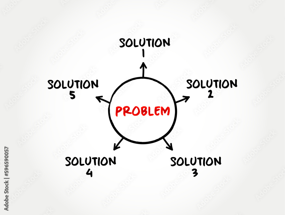 Problem solving aid mind map concept for presentations and reports ...