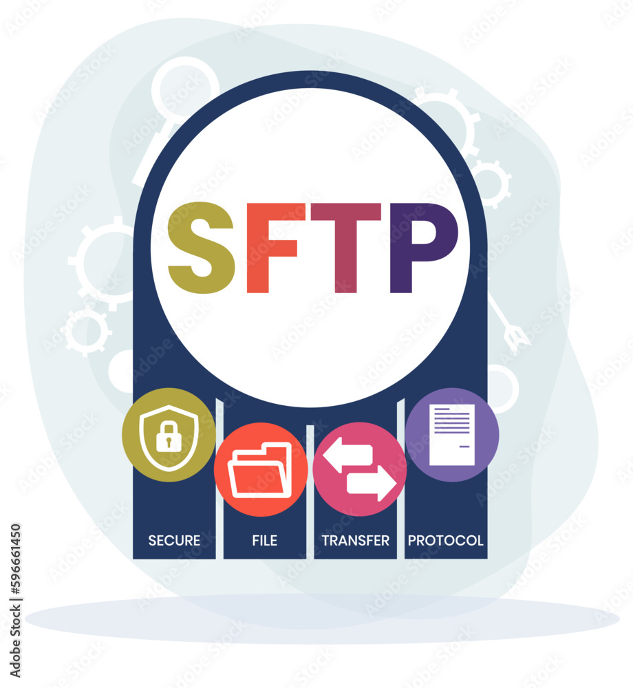SFTP - Secure File Transfer Protocol acronym. business concept ...