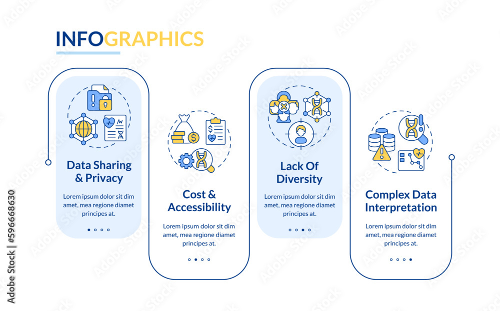 Challenges and limitations rectangle infographic template. Genetics ...