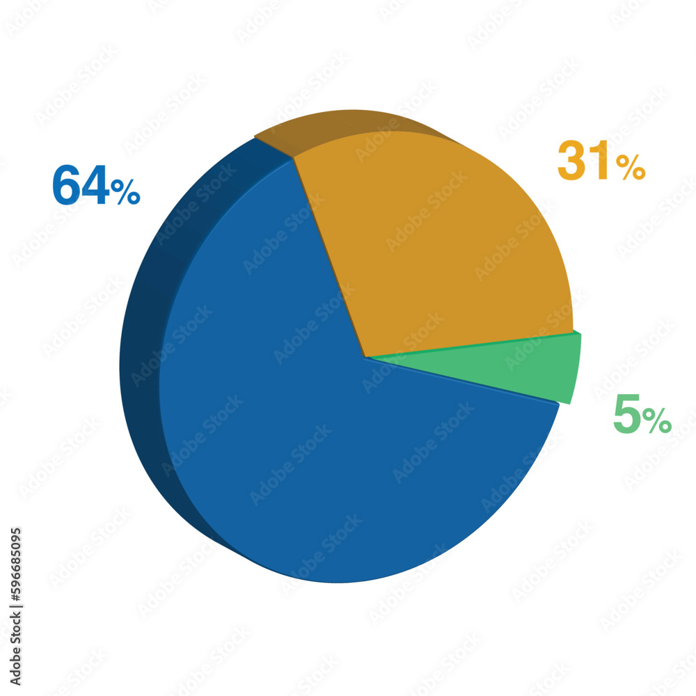 5 64 31 percent 3d Isometric 3 part pie chart diagram for business ...